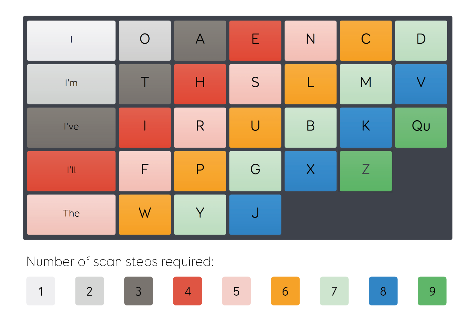 Brand new Frequency Keyboard In Text Talker Closing The Gap brand-new-frequency-keyboard-in-text-talker-closing-the-gap
